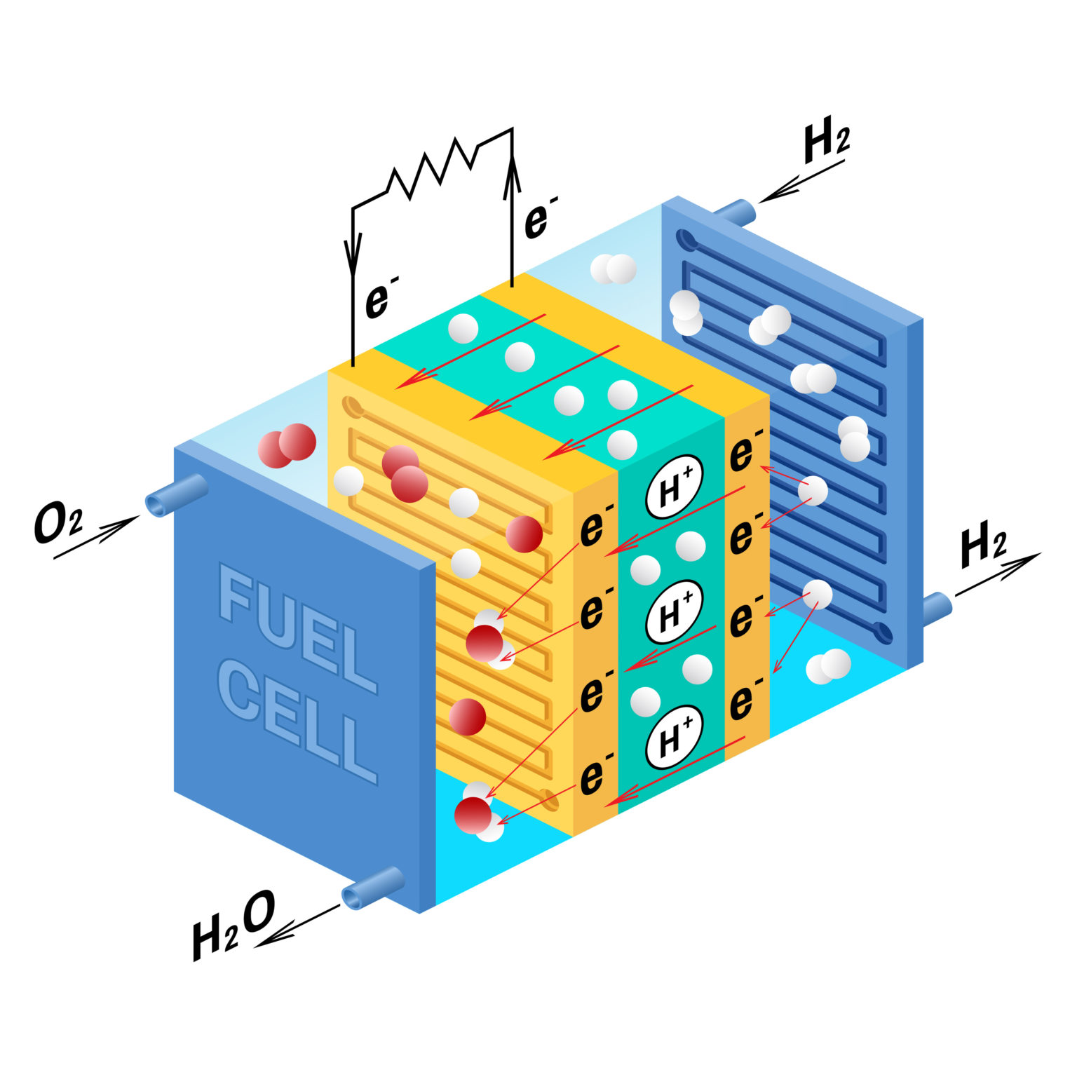 Hydrogen Gas Detection Solutions For The Hydrogen Economy hydrogen-gas-detection-solutions-for-the-hydrogen-economy