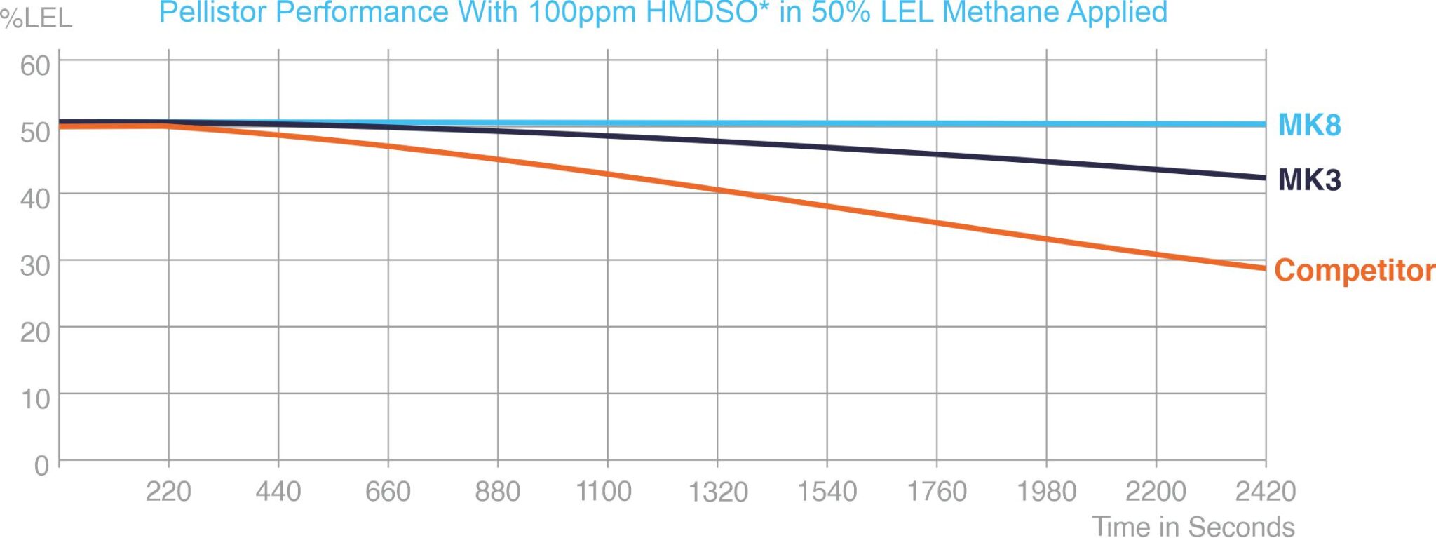Top 10 Key Features of Our New MK8 Flammable Gas Sensor