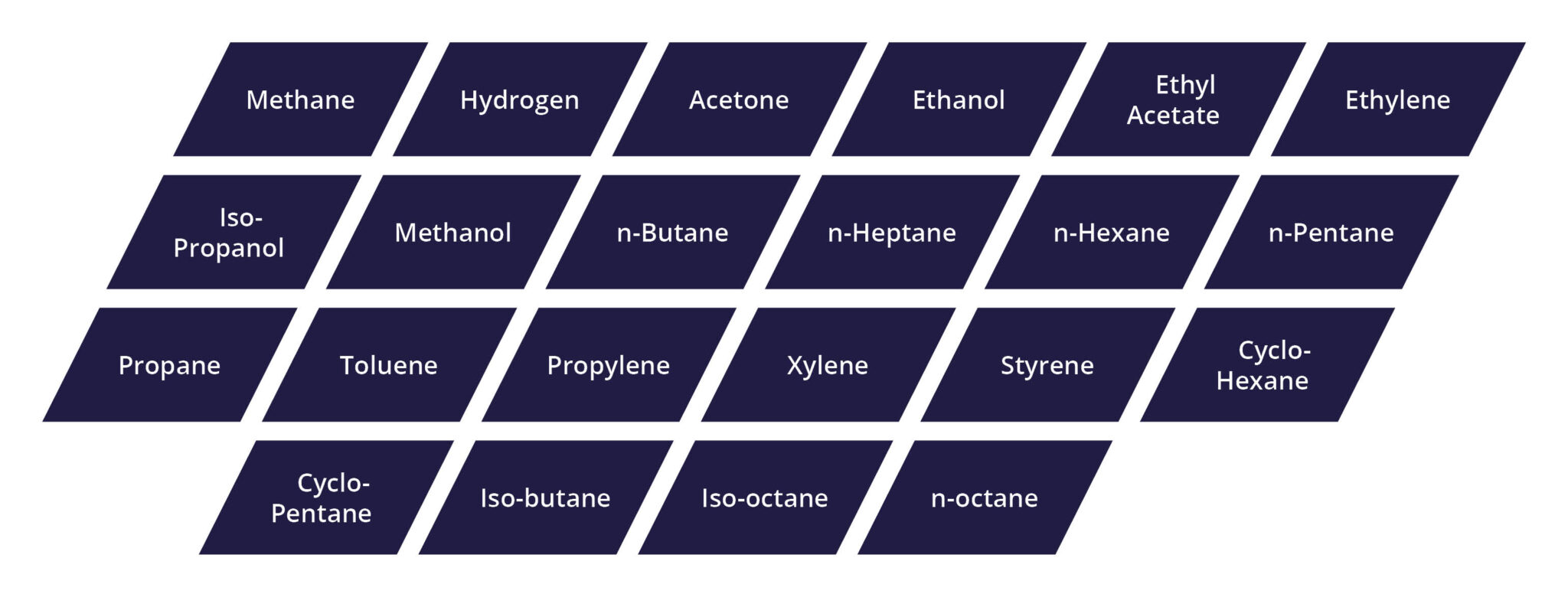 Top 10 Key Features of Our New MK8 Flammable Gas Sensor