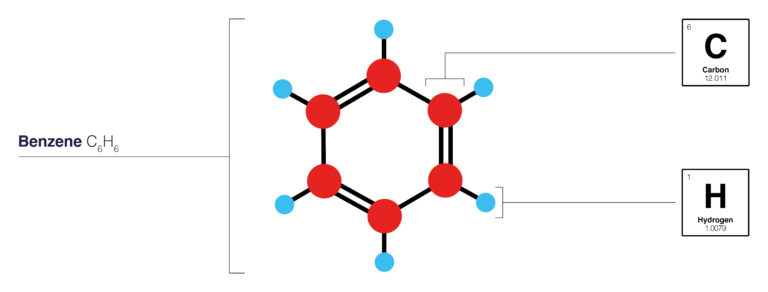What are the Different Methods of Benzene Detection?