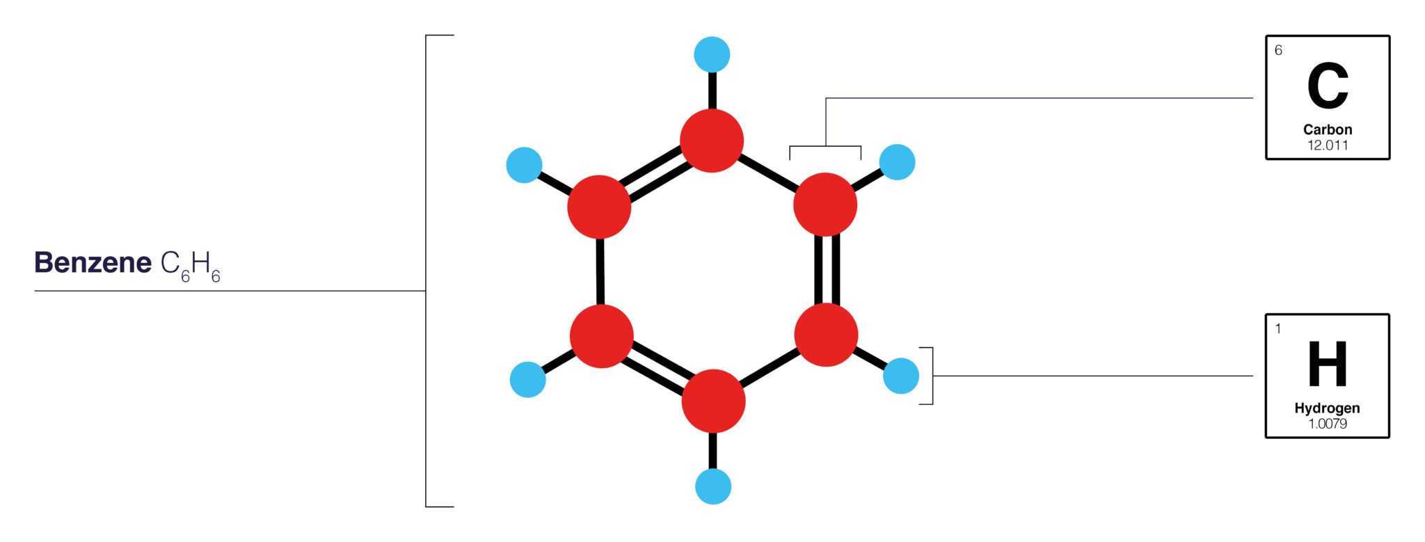 The Risk of Exposure to Benzene & How to Avoid it