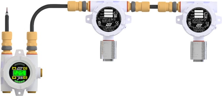The TOC-903-X5 ATEX Gas Detector: Top Features - IGD