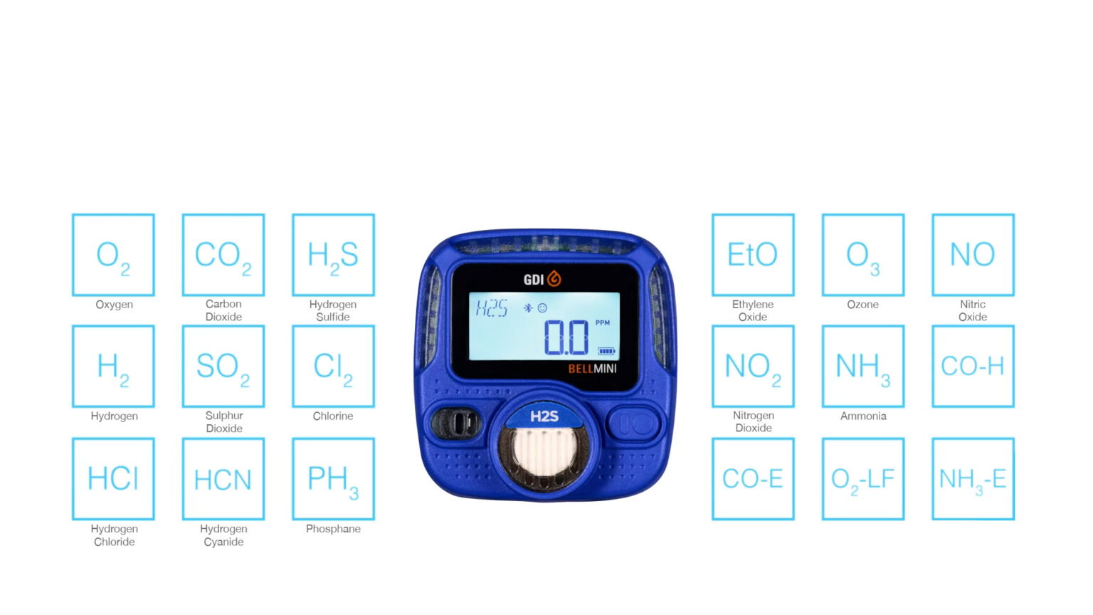 Introducing The BELLMINI Portable Single Gas Detector - IGD